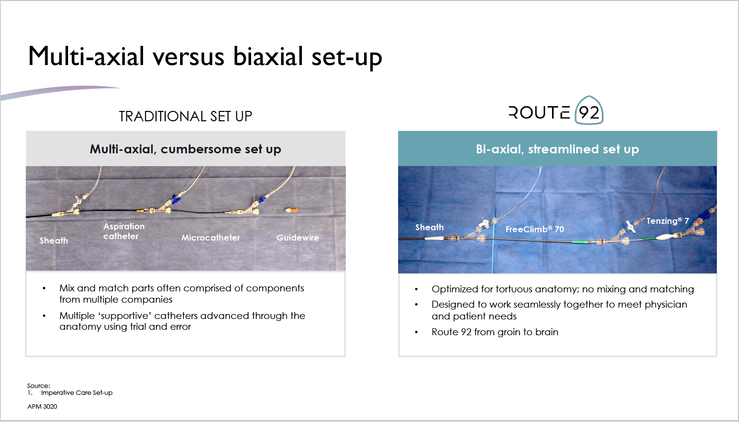 FreeClimb System - Route 92 Medical